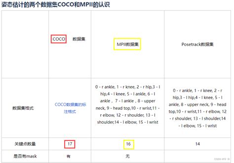 Hrnethrnet论文 Csdn博客