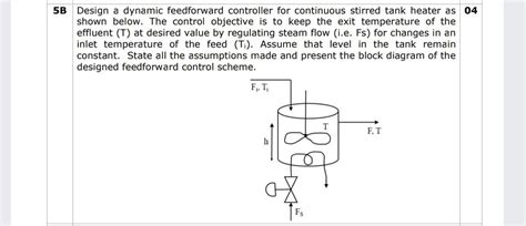 Solved B Design A Dynamic Feedforward Controller For Chegg