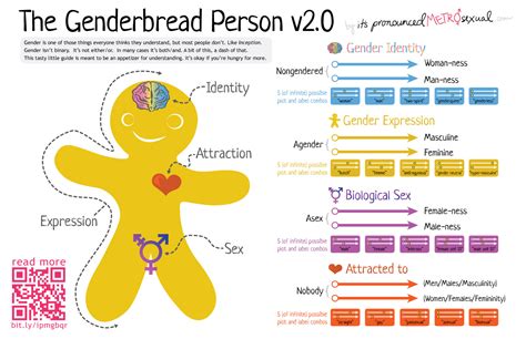 5 Myths About Intersex Debunked