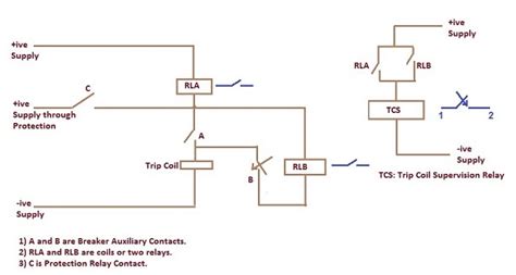 How Does Trip Circuit Supervision Work Electrical Concepts