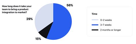 8 Software Integration Challenges In 2025 Based On Research