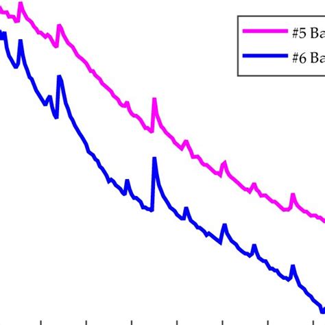 The Structure Of Battery RUL Prediction Based On LSTM STW GS LM And
