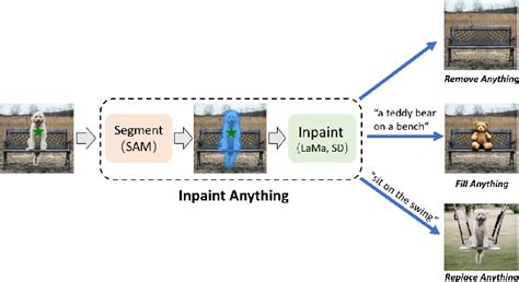 A Comprehensive Survey On Segment Anything Model For Vision And Beyond