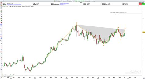 Cup And Handle Indicator