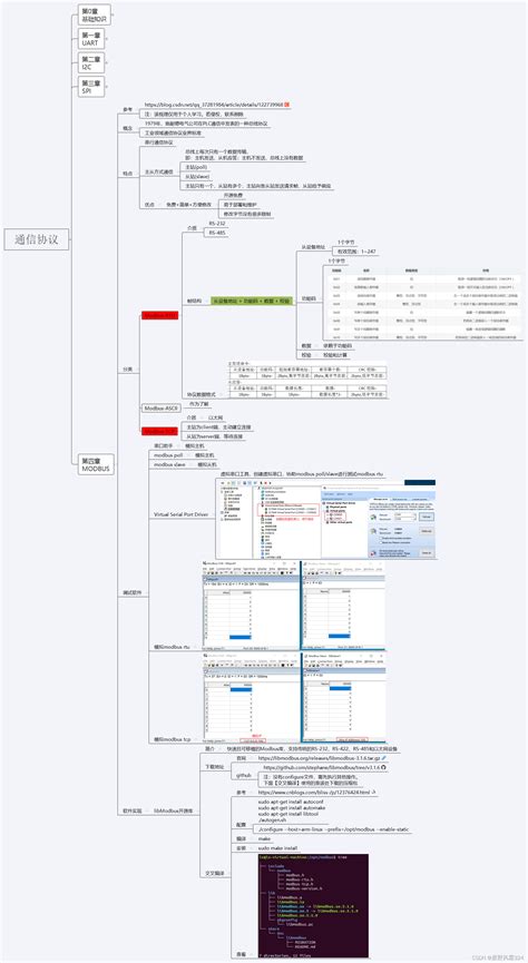 移植libmodbus到arm开发板总结libmodbus移植 Csdn博客