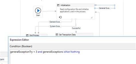 Statemachine Understanding Weird Behavior Of Trigger Executed Twice