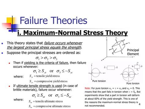 PPT Failures Due To Static Loading PowerPoint Presentation ID 6014340