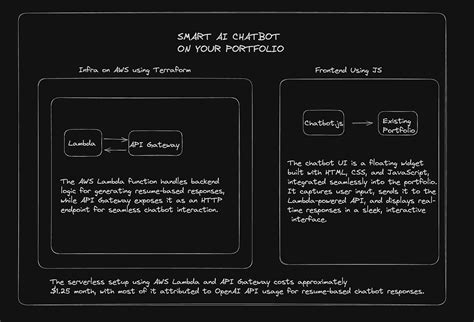 Terraforming Your Aws Environment Public Subnets And Ec2 Setup By Harsha Vemula Medium