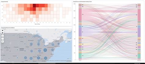 Elastic Kibana 快速入門 資訊圖像化可以炫技到什麼程度 前端三分鐘 一起用三分鐘分享技術與知識