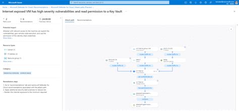 Enhance Your Cloud Security With New Microsoft Defender For Cloud Features Microsoft Security Blog