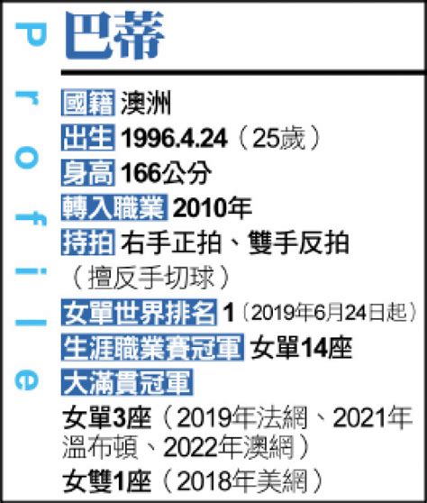 澳網》巴蒂封后 44年首度地主抱金盃 自由體育