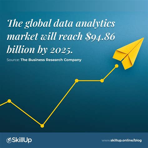 Dataanalytics Careergrowth Skillup Datadriven Storytellingwithdata