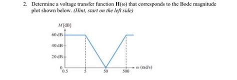 Solved Determine a voltage transfer function H ω that Chegg