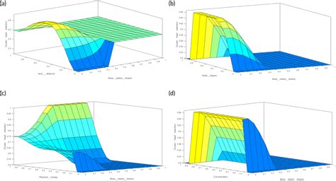 enhanced clustering based routing protocol in vehicular ad‐hoc networks
