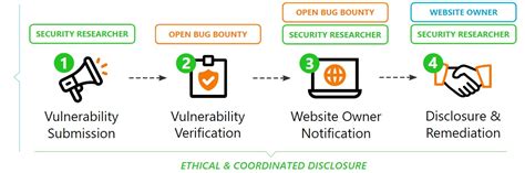 Us Cross Site Scripting Vulnerability OBB Open Bug Bounty