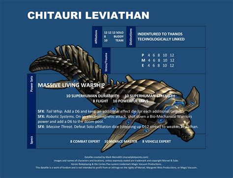 Watcher Datafiles Chitauri Mcu Marvel Plot Points