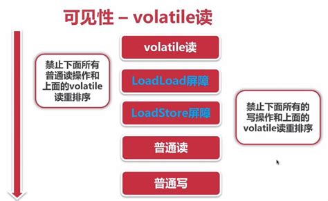线程安全与同步机制 csdn博客