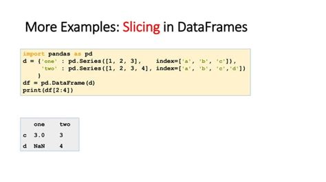 Python Pandaspptx Programming Languages Computing