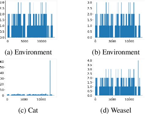 Position Specific Scoring Is All You Need Revisiting Protein Sequence