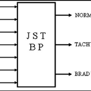 System Identification Download Scientific Diagram