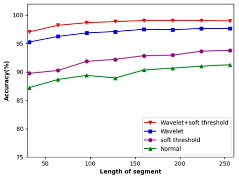 Electrocardiogram Based Biometric Identification Using Mixed Feature