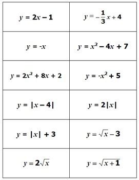 Parent Functions Linear Quadratic Absolute Value Square Root Sort Graph