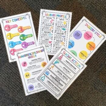 IB PYP Classroom Display Posters Bulletin Board Decoration TPT