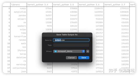 再见 Notebook？数据科学家专属 Ide？dataspell初体验！ 知乎