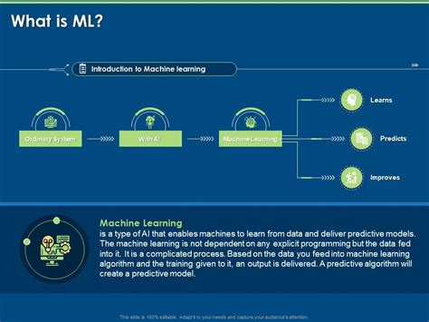 Artificial Intelligence Machine Learning Deep Learning What Is Ml Ppt Powerpoint Presentation