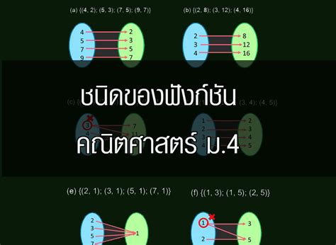 ชนิดของฟังก์ชัน คณิตศาสตร์ ม4 Tuemaster เรียนออนไลน์ มปลาย