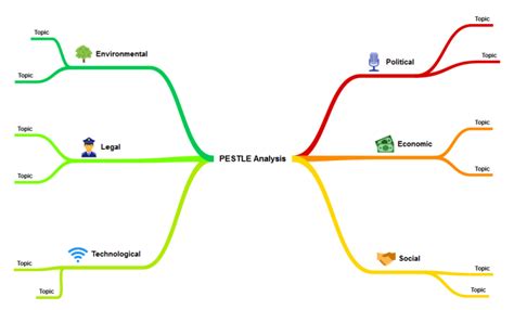 Mind Map Pestle Analysis Template Biggerplate