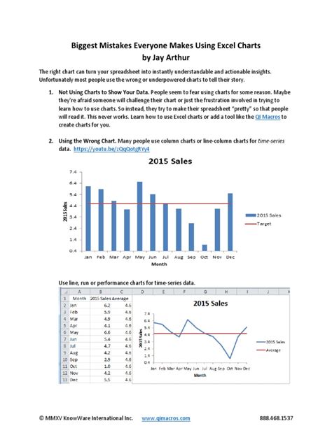 Biggest Mistakes Everyone Makes Using Excel Charts By Jay Arthur Pdf Time Series Microsoft