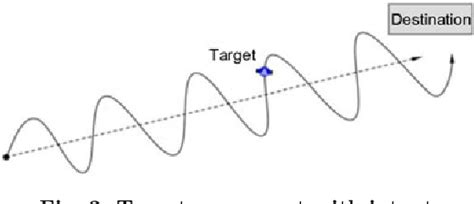 Figure 2 From A Collaborative Target Tracking Algorithm For Multiple