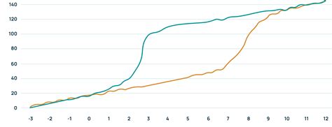 Our Pcm Cold Chain Solution Climator