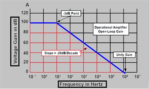 Operational Amplifier Bartleby
