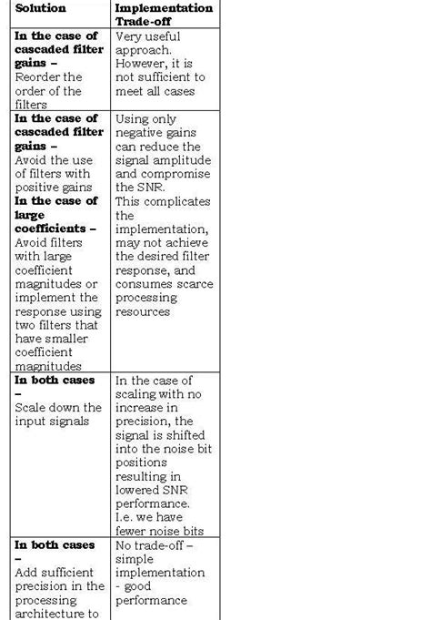 How Many Bits Do You Need Part 2 EDN
