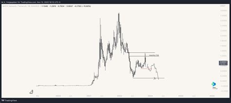 Robo Geisha On Twitter MATIC The Longer I Look At HTF Charts The