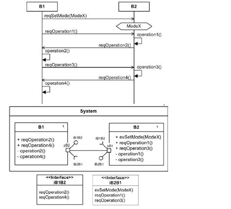 Mbse Srd Sysml  [mbse Wiki]