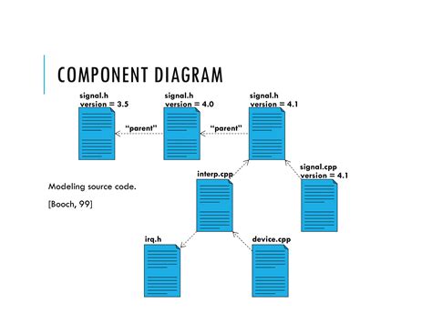 introduction to uml a guide to learn pdf
