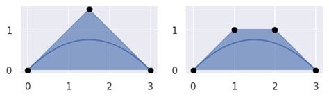bezier curve module — bezier 2024 6 21 dev1 documentation