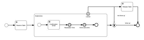 Tutorial Migration Of A BPMN Process BPI The Destination For Everything Process Related