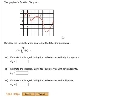 Solved The Graph Of A Function F Is Given I Consider The Chegg