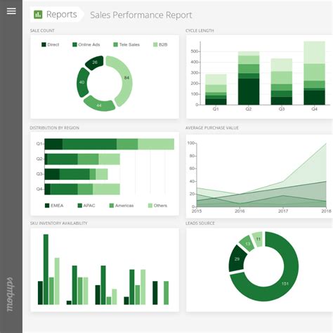 I Will Create Your Excel Pivot Tables Dashboard Pivot Chart Artofit