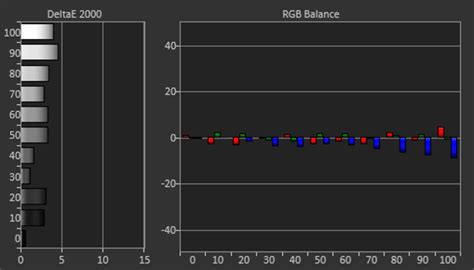 Benq Tk700sti Review