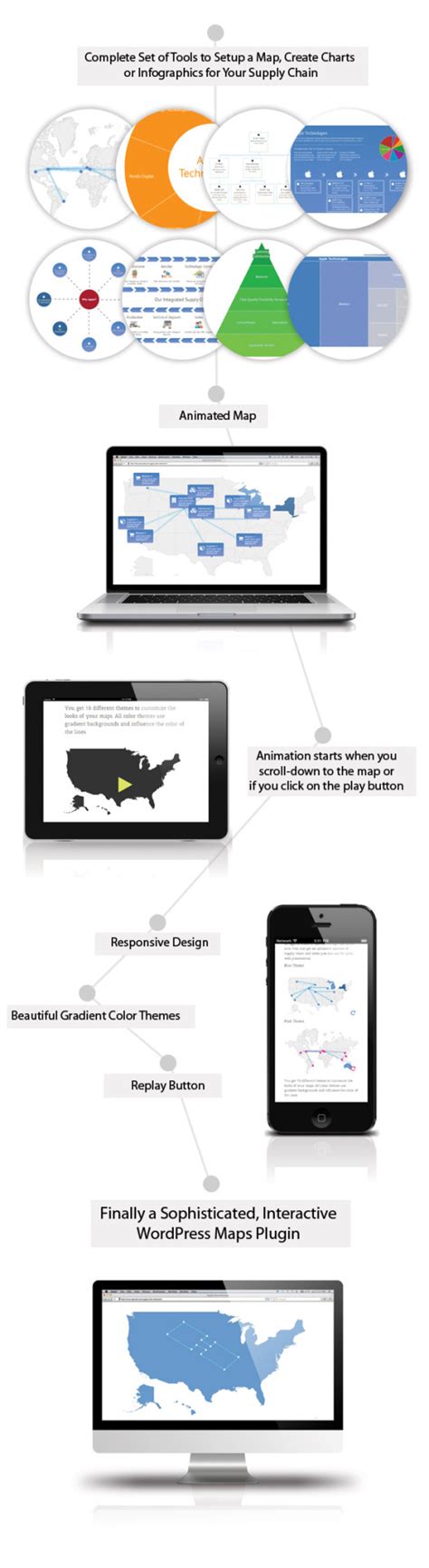 Soratopapas Webnote — Supply Chain Interactive Utilities