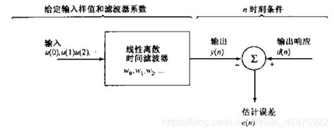 线性最优离散滤波器——维纳滤波器及lcmv mvdr gsc （自适应滤波） lcmv和mvdr的区别 csdn博客