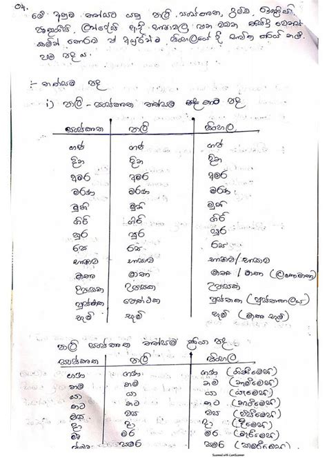 𝔸ලෙවල් 𝗔𝗥𝗧𝗦 𝔸ලෙවල් 𝗔𝗥𝗧𝗦 Added A New Photo