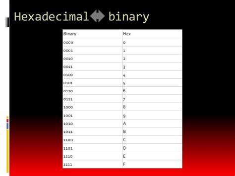 Hexadecimal