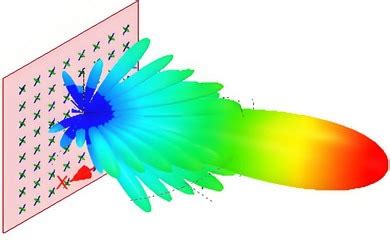 Beam Steering Phased Array Ultrasound Images Home Design Ideas