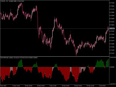 Rahul Mohindar Oscillator Top Mt Indicators Mq Or Ex Best